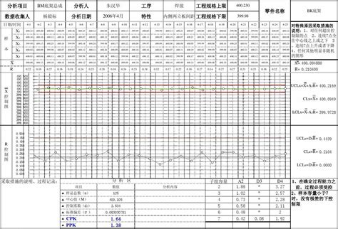 初始过程能力研究 word文档在线阅读与下载 免费文档