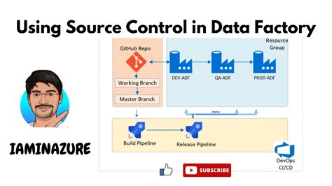 source control for azure data factory git enabled adf azure adf part 3 youtube
