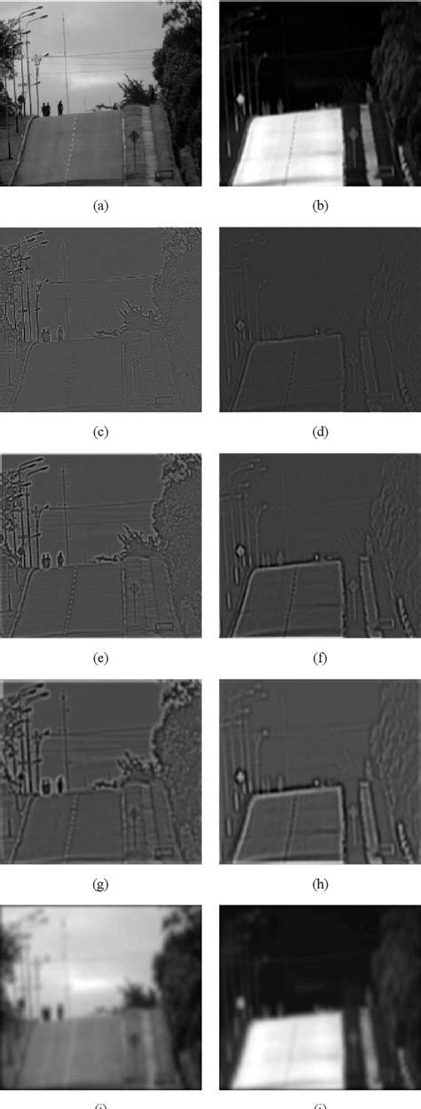 figure 2 from fast and adaptive bidimensional empirical mode decomposition for the real time
