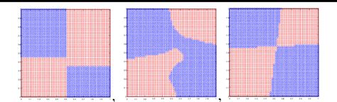 figure 4 from svm vs regularized least squares classification semantic scholar