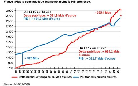Macron Le Mozart De La Finance Qui A Ruin La France Sur Jvarchive