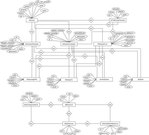 Use Case Diagram 2 ERD Entity Relationship Diagram ERD Design Can