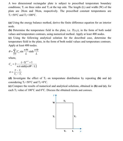 Solved A Two Dimensional Rectangular Plate Is Subject To Chegg