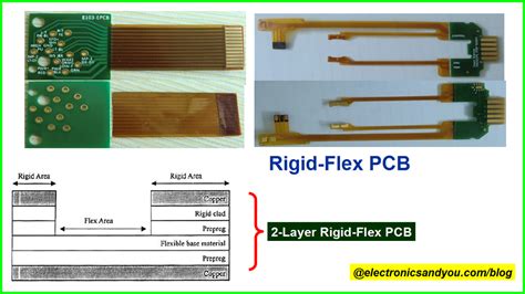 Rigid Flex PCB Design Manufacturing Process Stakeup Guidelines