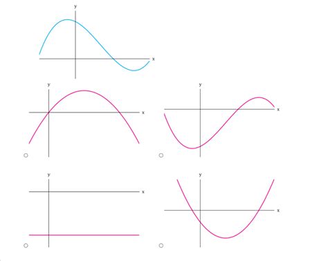 graphing derivatives worksheet with answers connecting f f and f graphically video khan