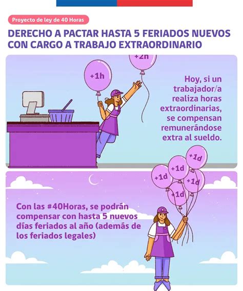 Proyecto de 40 Horas De qué se trata y cuándo comenzará a funcionar