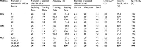 comparative result of ecg signal classifier download scientific diagram