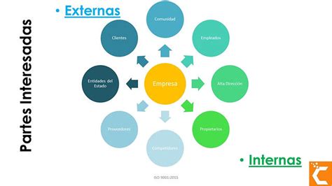 Ejemplo De Matriz De Partes Interesadas Iso Ejemplo Sencillo The Best
