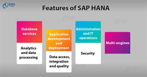 Sap Hana Studio Hadoop Integration Savvti