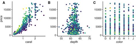 shared legends cowplot