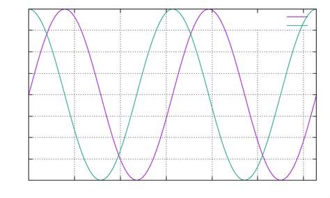 sine cosine algorithm baeldung on computer science