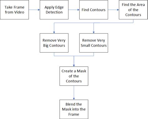opencv background removalmasking in python using edge detection and porn sex picture
