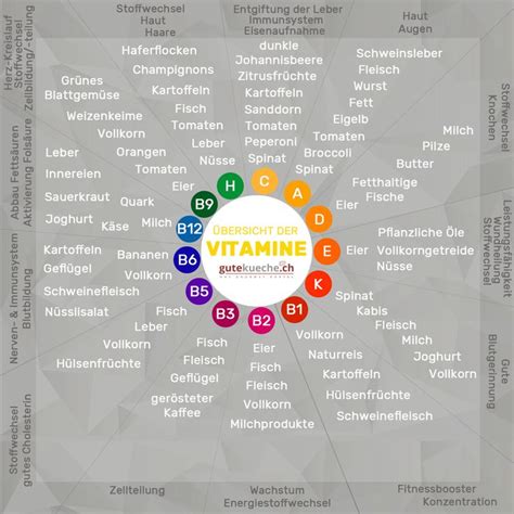Vitamine zu sich nehmen Vitamine Gesunde ernährung tipps