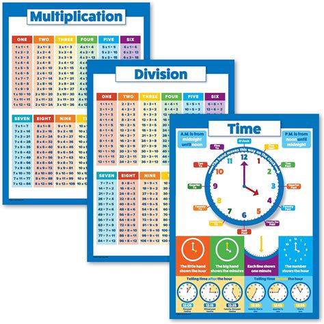 Amazon 3 Pack Multiplication Tables Poster Division