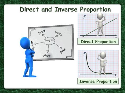 direct and inverse proportion animated powerpoint gcse public speaking tips speaking skills
