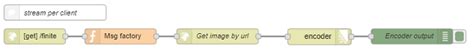 Node Red Contrib Multipart Stream Encoder Node Node Red