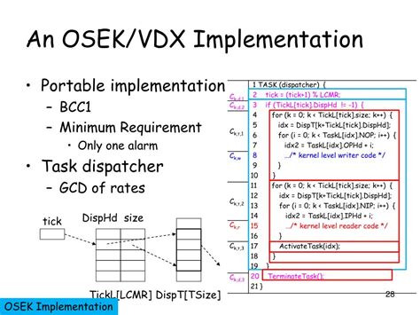 ppt synchronous reactive communication generalization implementation and optimization