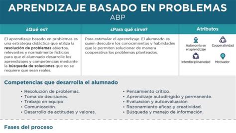 Aprendizaje Basado En Problemas ABP Recursos Educativos Abiertos