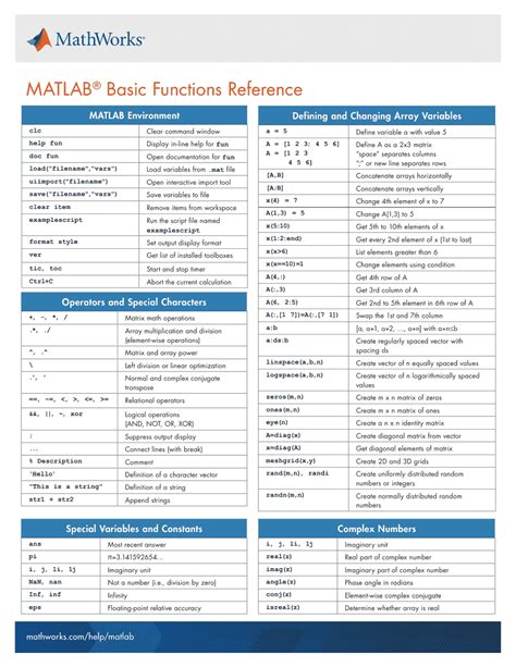 matlab basic functions reference sheet download printable pdf templateroller