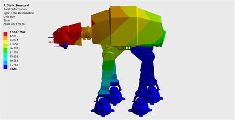 finite element analysis simulation of at at fea simulations fetchcfd
