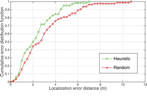 figure 8 from a map assisted wifi ap placement algorithm enabling mobile device s indoor