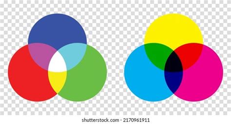 Cmyk Vs Rgb Color Model Vector Stock Vector Royalty Free