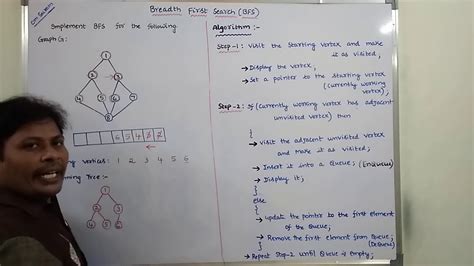 example problem 2 on bfs algorithm for bfs with example graph traversal bfs algorithm