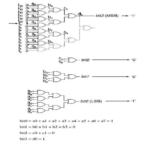 an example of a 4 bit adc case download scientific diagram