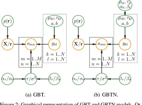 figure 2 from bayesian low rank interpolative decomposition for complex datasets semantic scholar