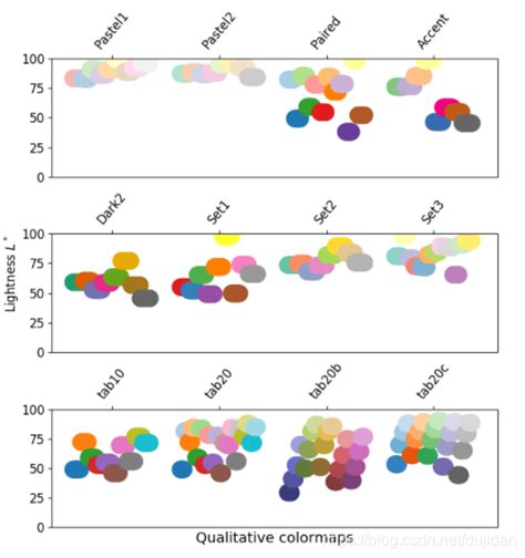 python matplotlib seaborn中的camp 、colormap（颜色映射） 色阶 配色 选择，翻转颜色 python camp csdn博客