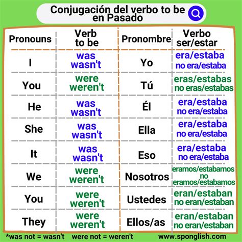 El verbo to be en inglés explicado fácilmente piérdele el miedo