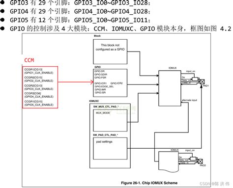 linux驱动开发基础 imx6ull的gpio操作方法 linux gpio imx csdn博客