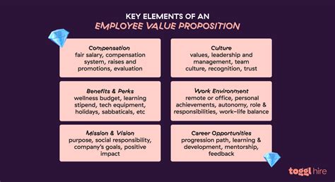 Strong Employee Value Proposition Examples Toggl Hire