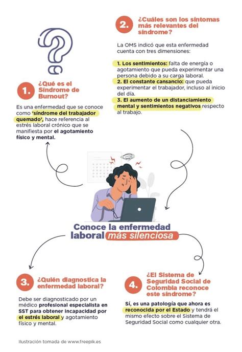 Síndrome de Burnout lo que esconde el agotamiento laboral Emcolmed