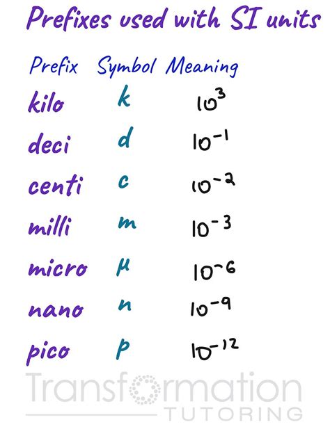 SI Unit Conversion Cheat Sheet MCAT Cheat Sheet 42 OFF