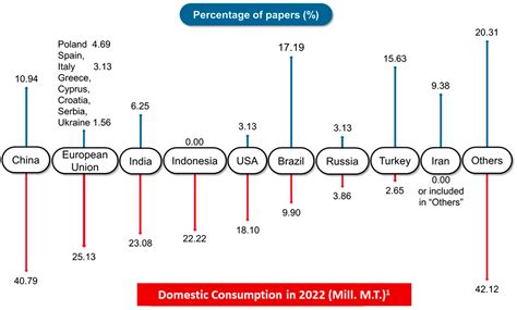 Applied Sciences Free Full Text Comparative Study Of The Presence