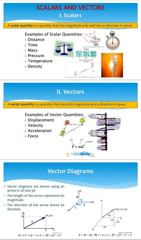 solution mathematics scalar and cross or vector product unit vectors and position vectors
