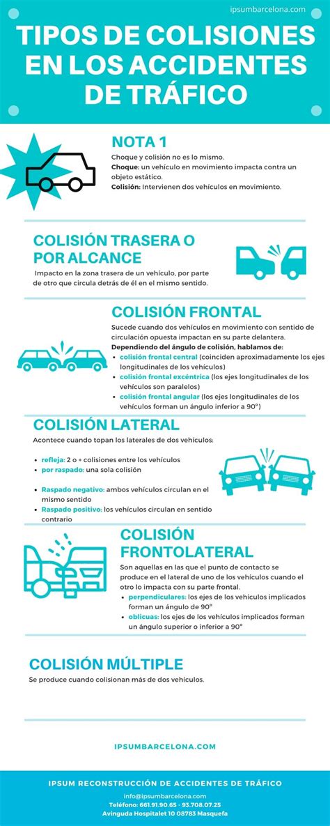 Circulo Retrato Especial Tipos De Colisiones De Vehiculos Durante No