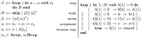 figure 1 from maximal and compositional pattern basedloop invariants definitions and proofs