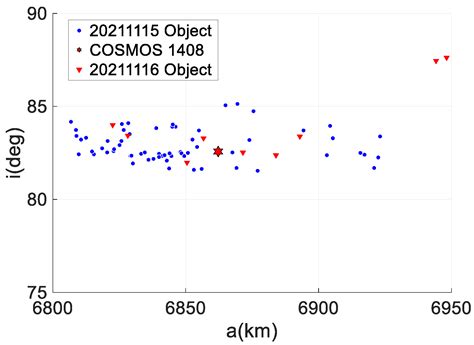 Applied Sciences Free Full Text An Improved Range Searching Initial