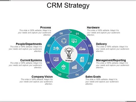 Crm Strategy Presentation Powerpoint Templates Presentation