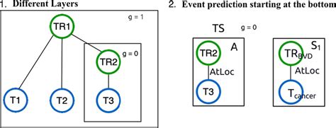 an example of the algorithm 1 applied to the events of fig 4 at download scientific diagram