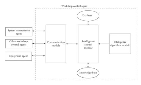 a kind of reinforcement learning to improve genetic algorithm for multiagent task scheduling