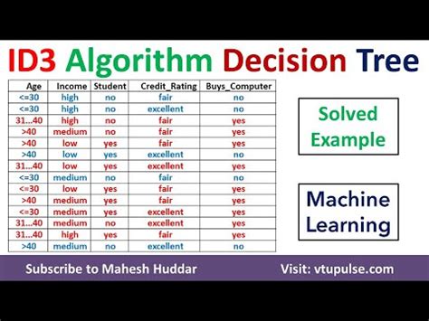 ID3 Algorithm To Build Decision Tree Buys Computer Solved Example In
