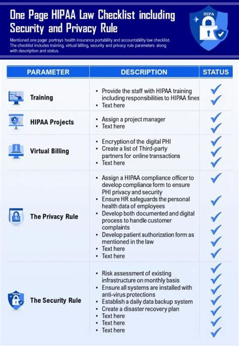 One Page Hipaa Law Checklist Including Security And Privacy Rule