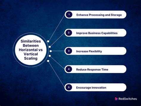 Horizontal Vs Vertical Scaling Key Differences