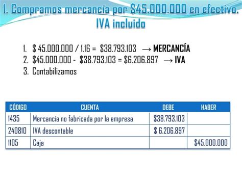 Ejercicios Resueltos Sobre Iva Incluido PPT