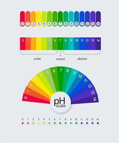 Tableau de l échelle du pH pour les solutions acides et alcalines