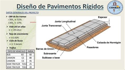 DISEÑO DE PAVIMENTO RÍGIDO Método AASHTO 93 Paso a paso YouTube