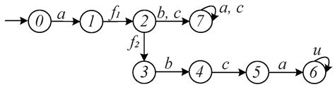 mathematics free full text polynomial time verification of decentralized fault pattern